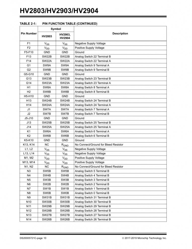 HV2803 datasheet page 10