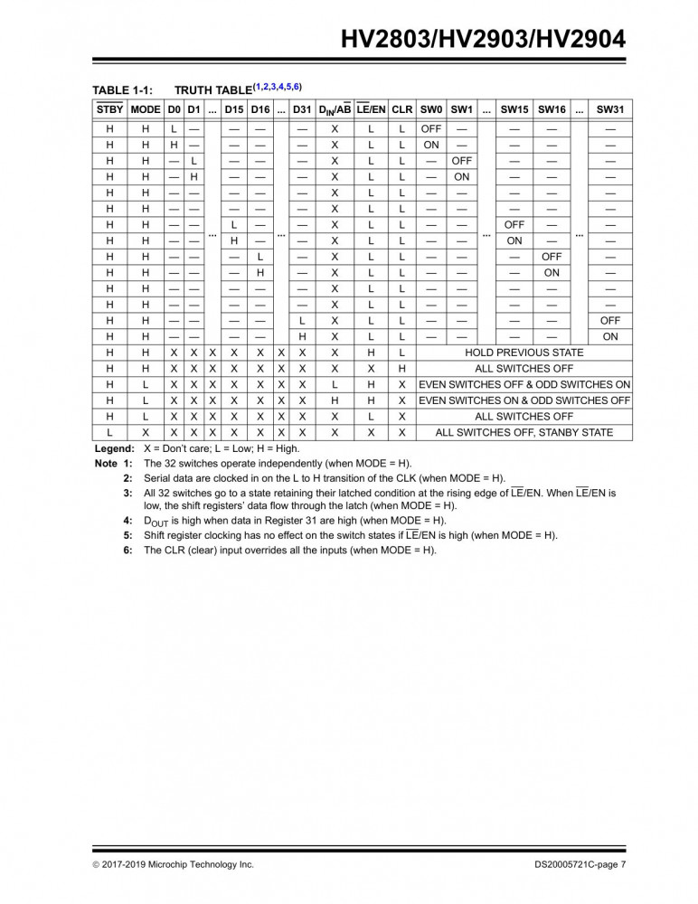 HV2803 datasheet page 7