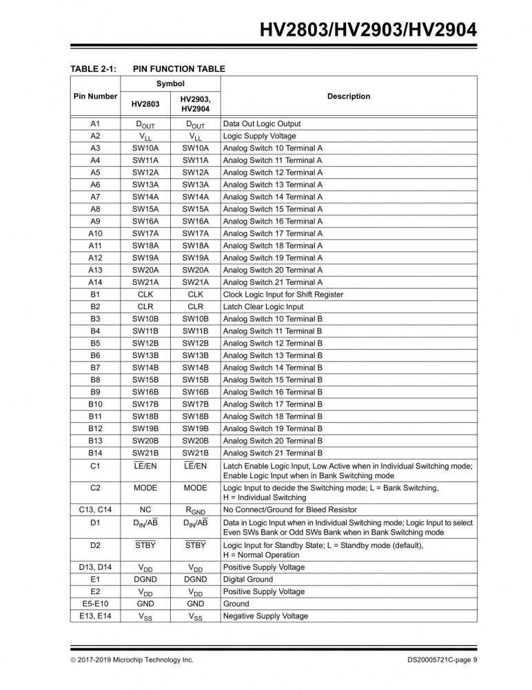 HV2803 datasheet page 9