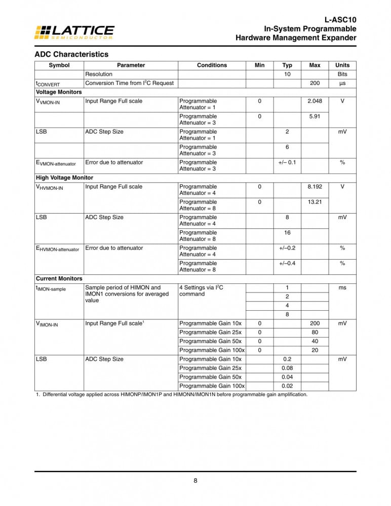 L-ASC10 technical document page 8