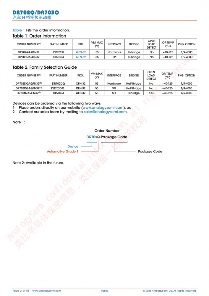 DR702QAQFN32 datasheet page 2