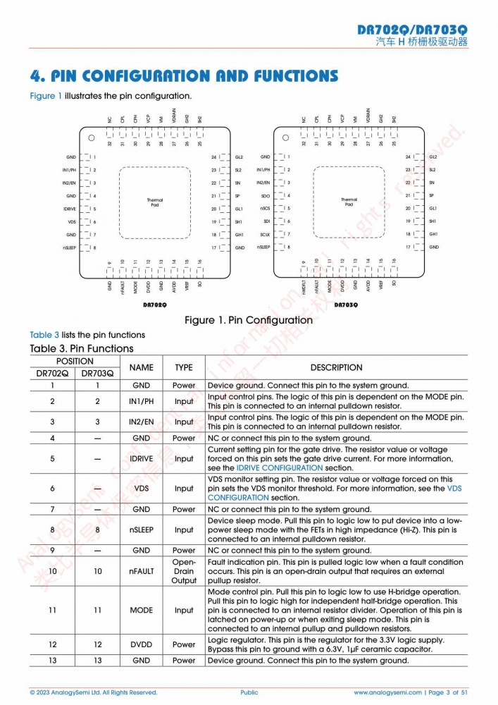 DR702QAQFN32 datasheet page 3