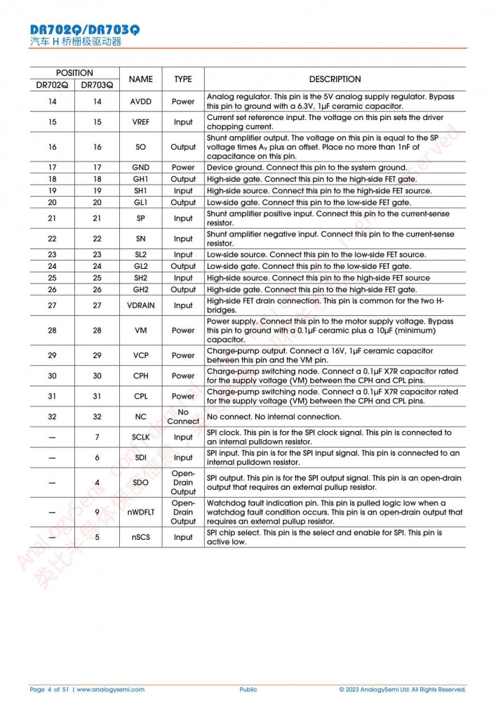 DR702QAQFN32 datasheet page 4