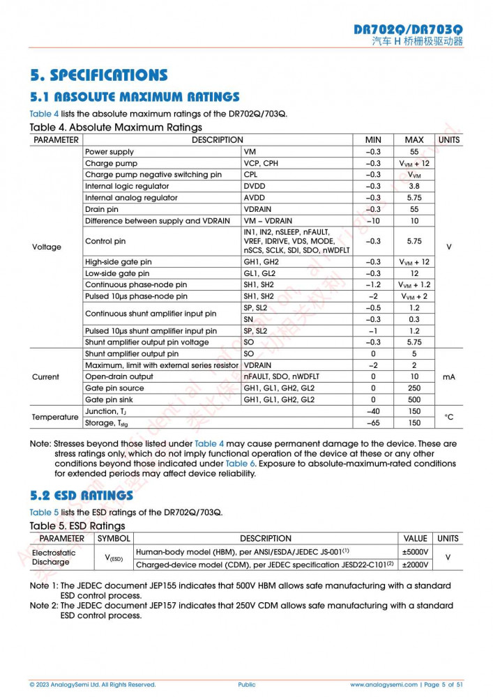 DR702QAQFN32 datasheet page 5