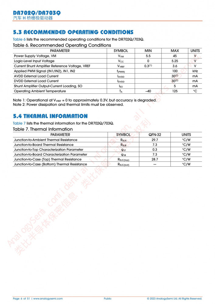 DR702QAQFN32 datasheet page 6