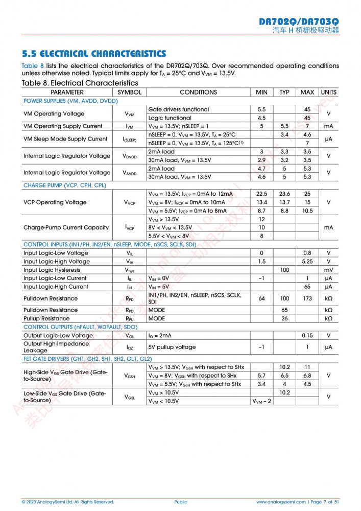 DR702QAQFN32 datasheet page 7