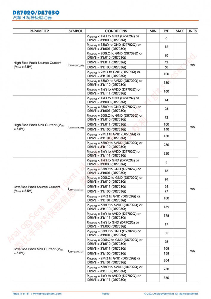 DR702QAQFN32 datasheet page 8