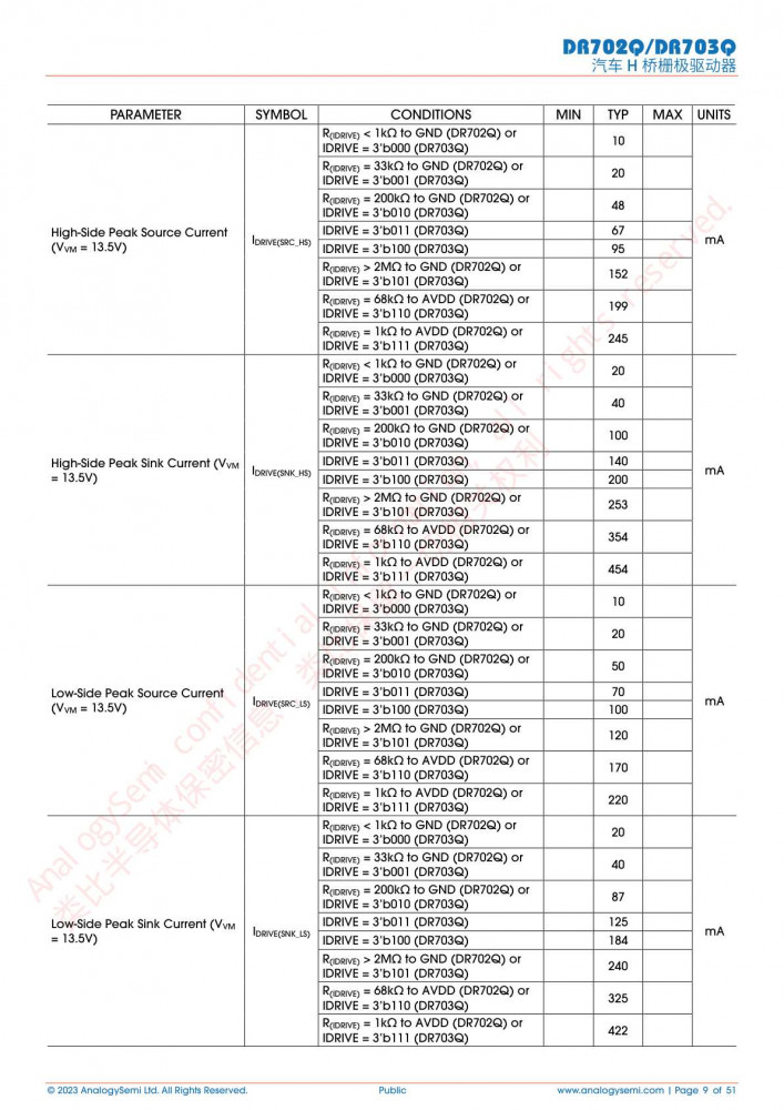 DR702QAQFN32 datasheet page 9