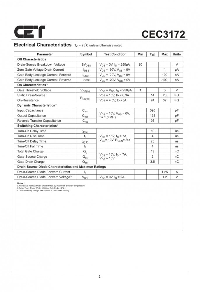 CEC3172 datasheet page 2