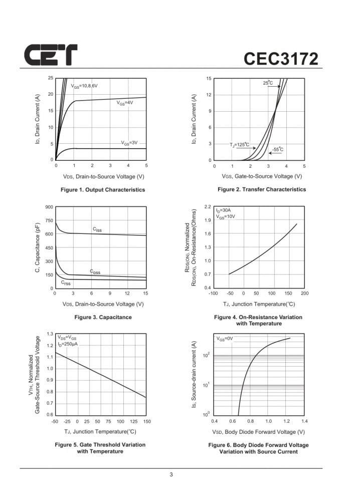 CEC3172 datasheet page 3