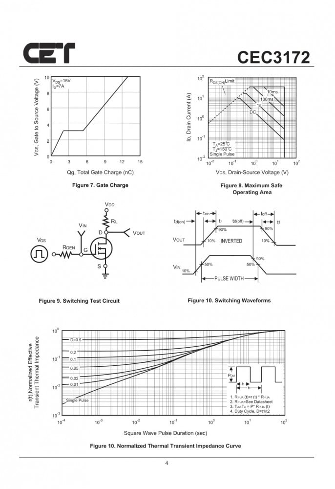 CEC3172 datasheet page 4