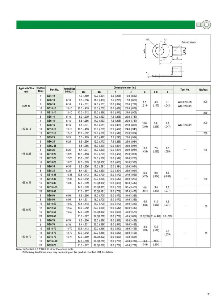 JST GS series catalogue page 2