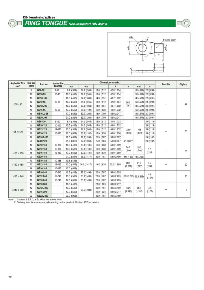 JST GS series catalogue page 3
