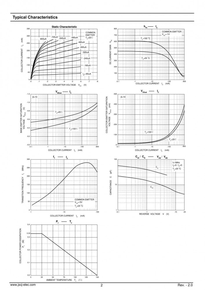 BCW68H datasheet page 2