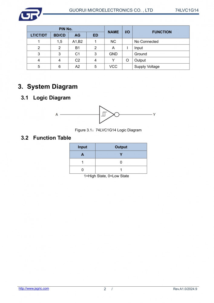 74LVC1G14 datasheet page 2