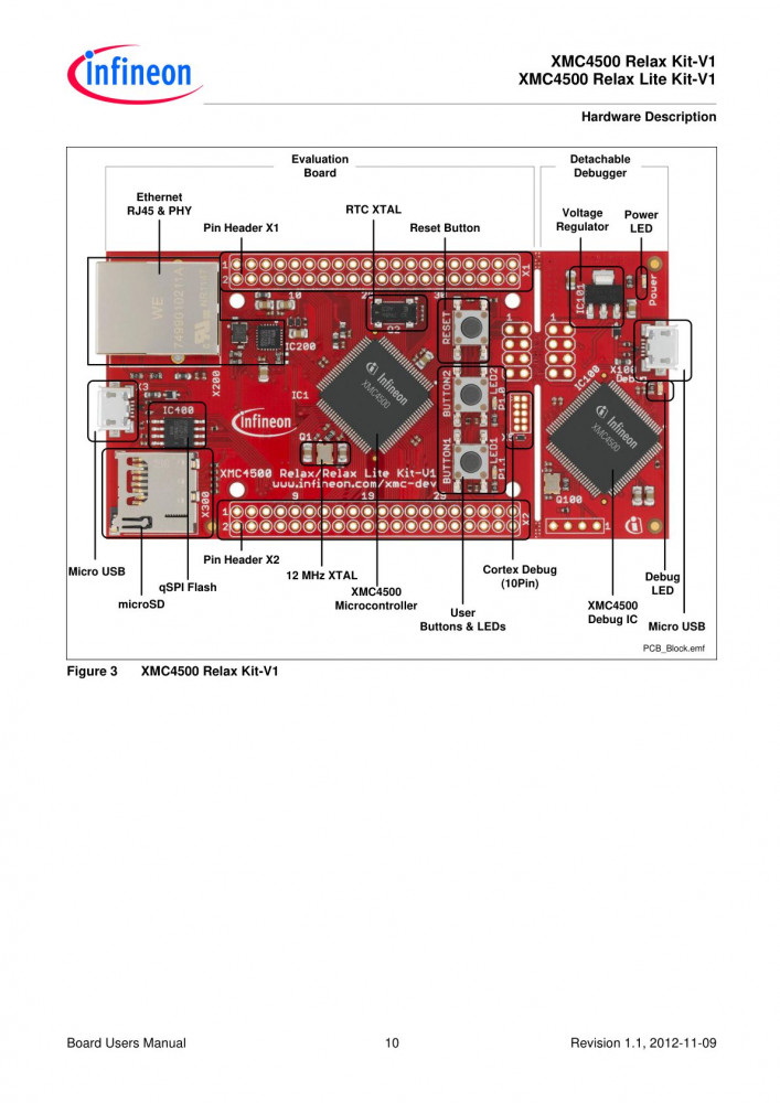 XMC4500 Relax Kit manual page 10