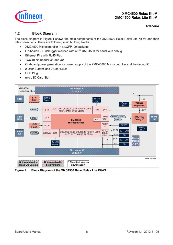 XMC4500 Relax Kit manual page 8