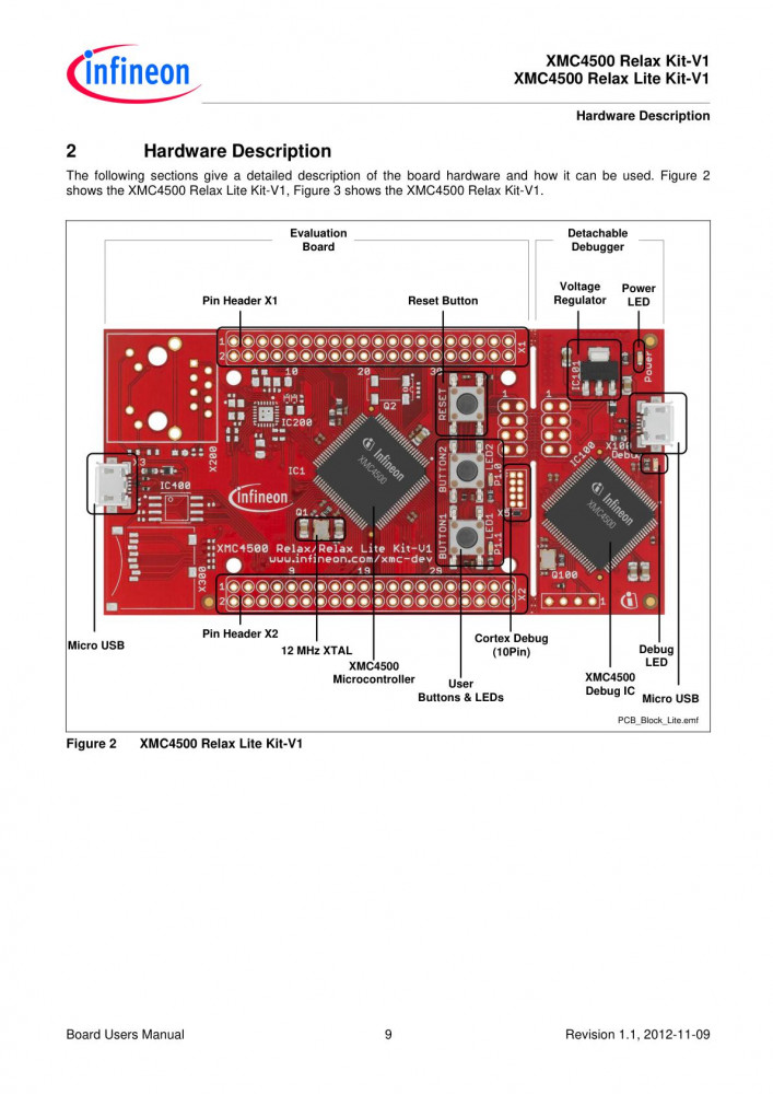 XMC4500 Relax Kit manual page 9