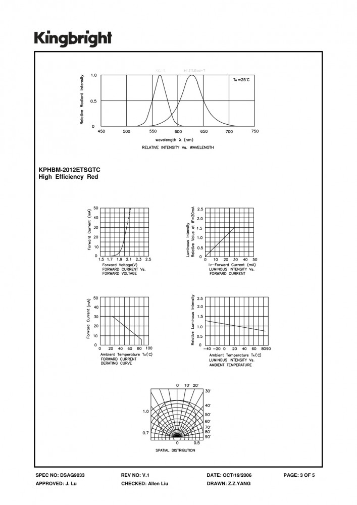 KPHBM-2012ETSGTC datasheet page 3