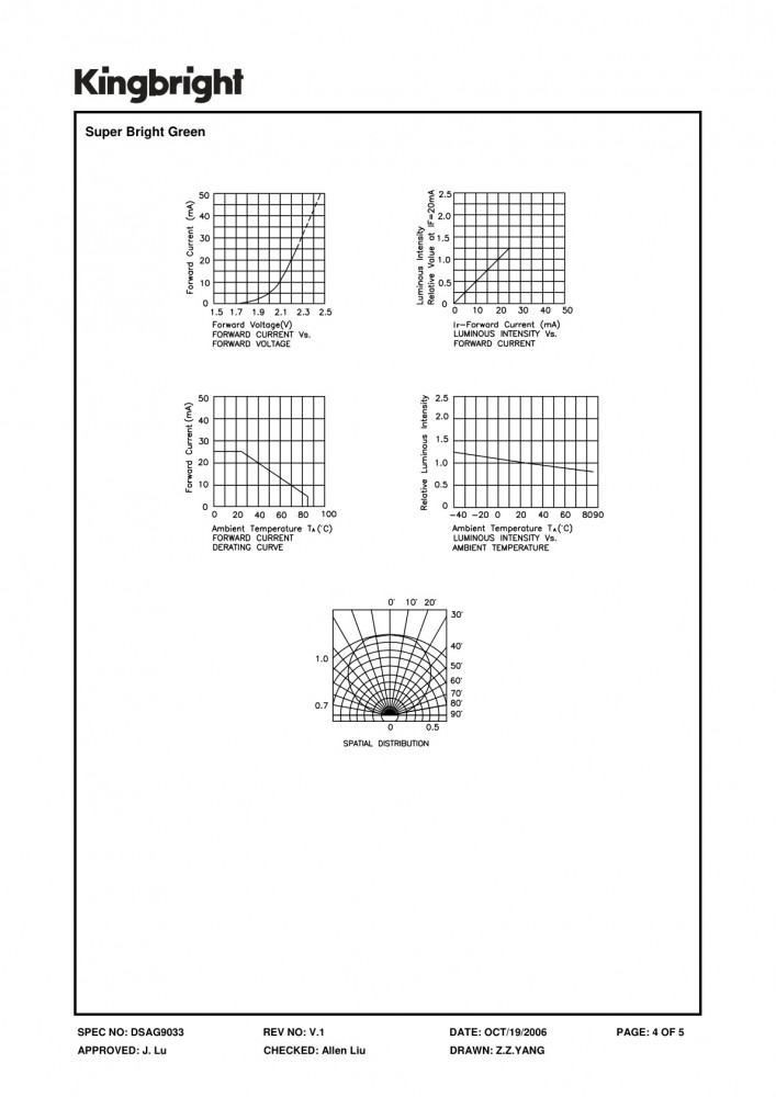 KPHBM-2012ETSGTC datasheet page 4