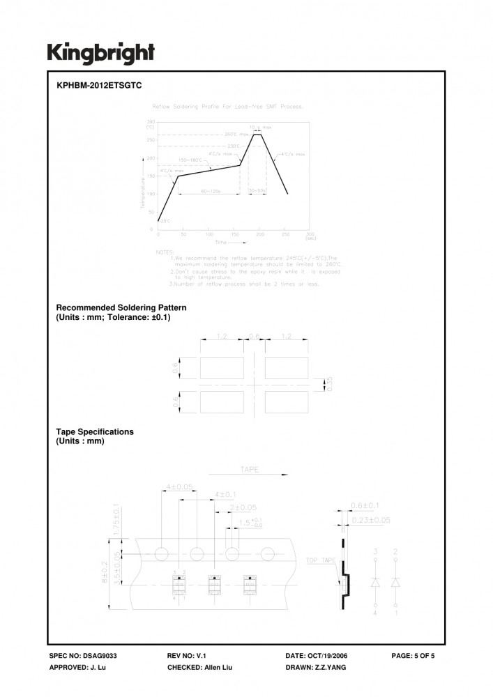 KPHBM-2012ETSGTC datasheet page 5