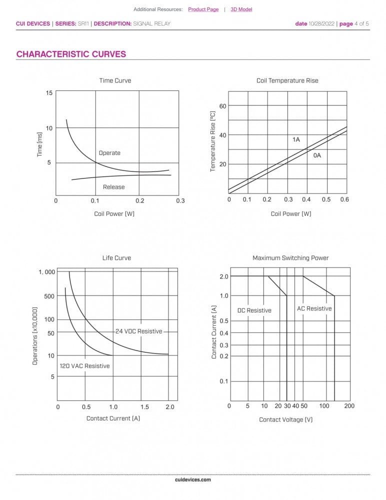 SR11 series technical document page 4