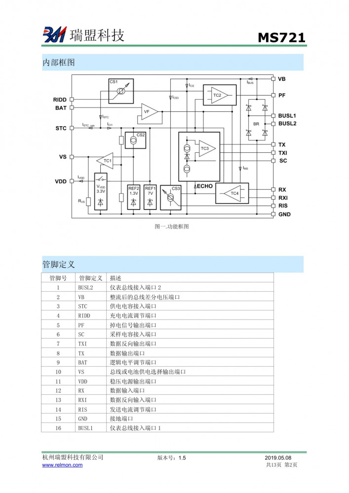 MS721 datasheet page 2