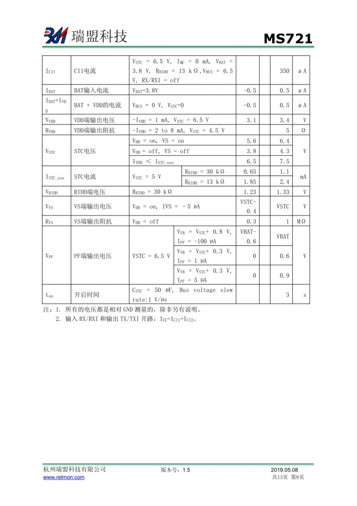 MS721 datasheet page 8