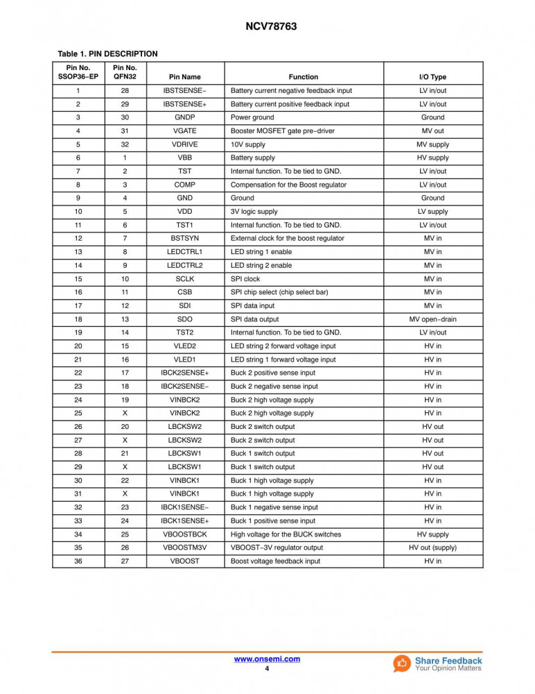 NCV78763 datasheet preview, page 4