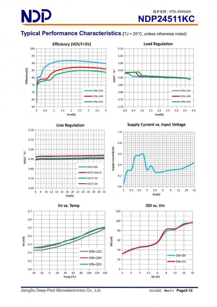NDP24511KC datasheet page 5