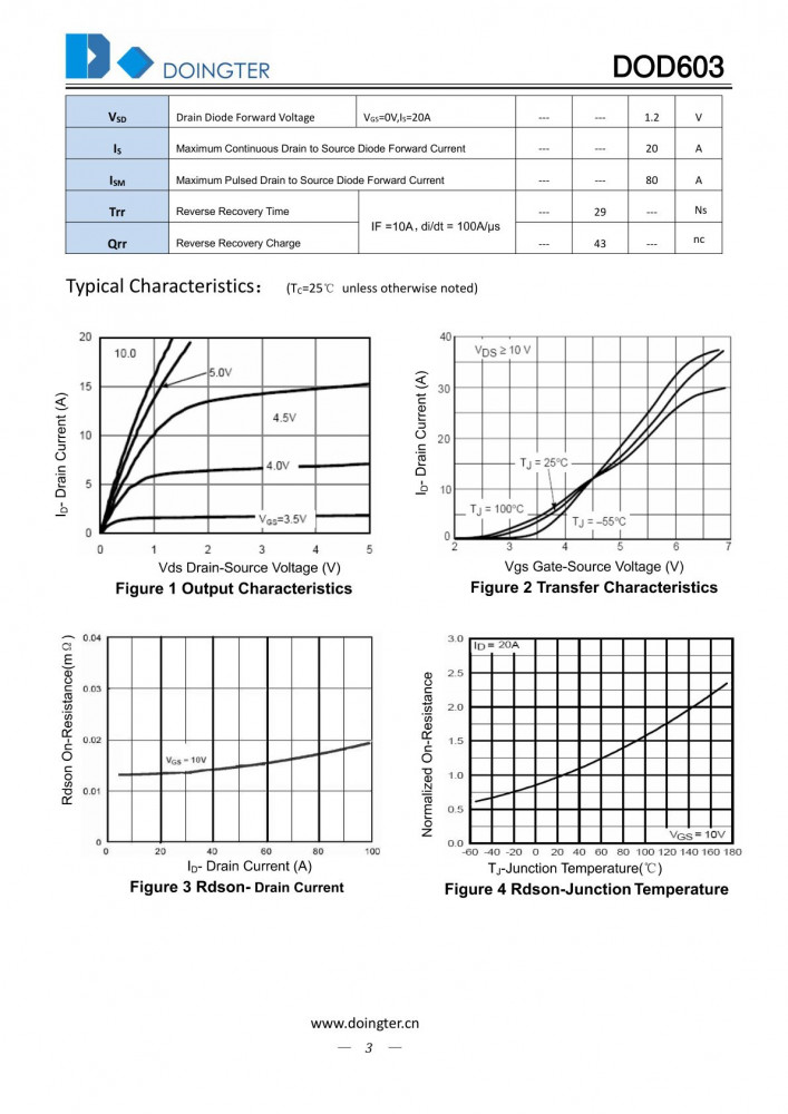 DOD603 datasheet page 3