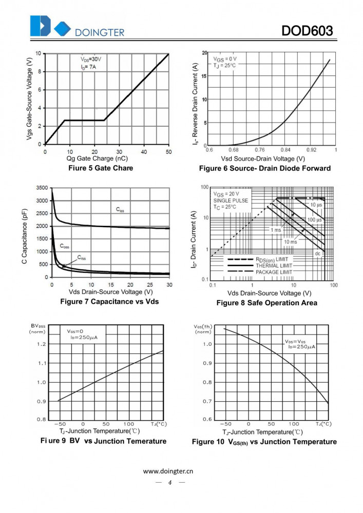 DOD603 datasheet page 4