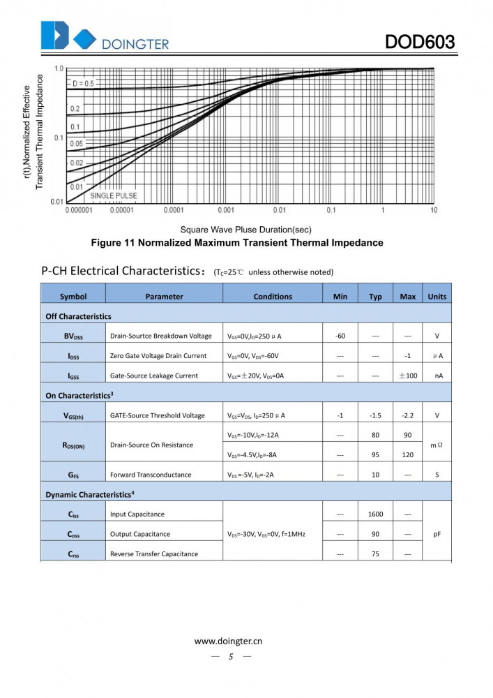 DOD603 datasheet page 5