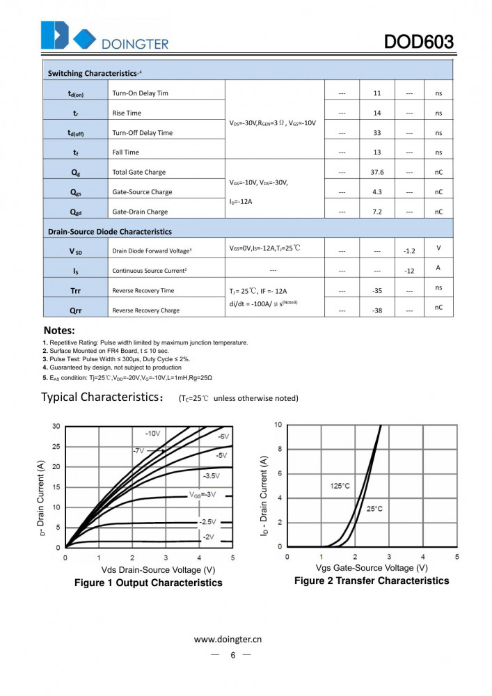 DOD603 datasheet page 6