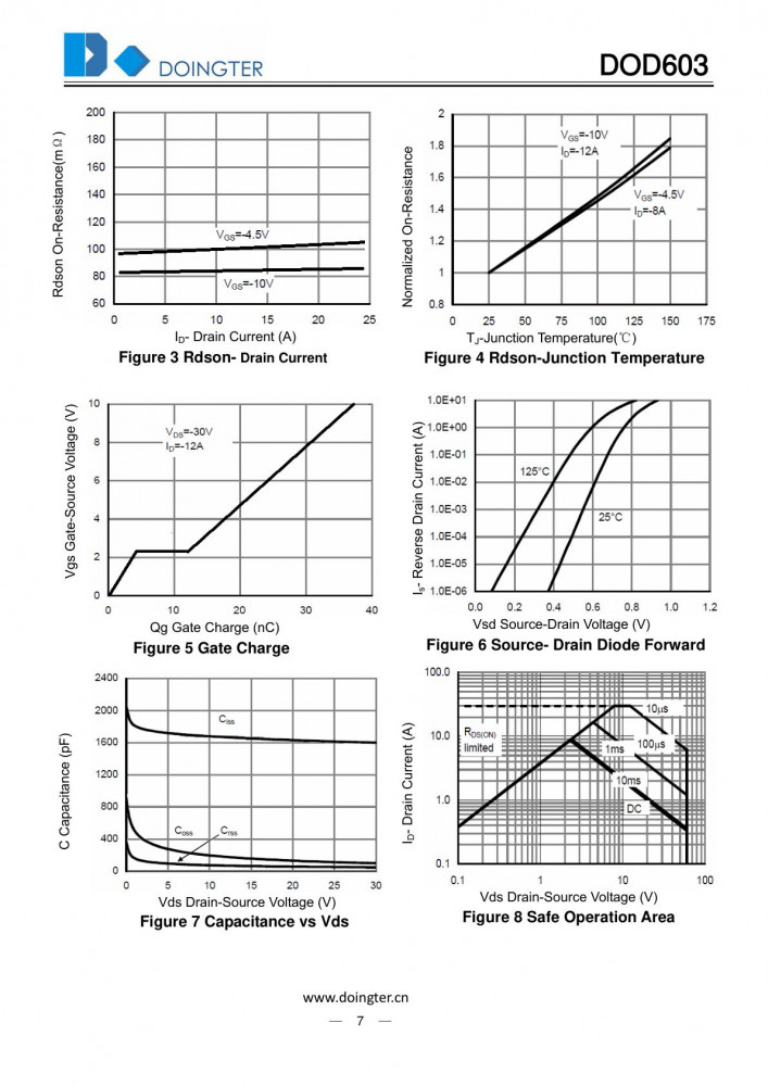 DOD603 datasheet page 7