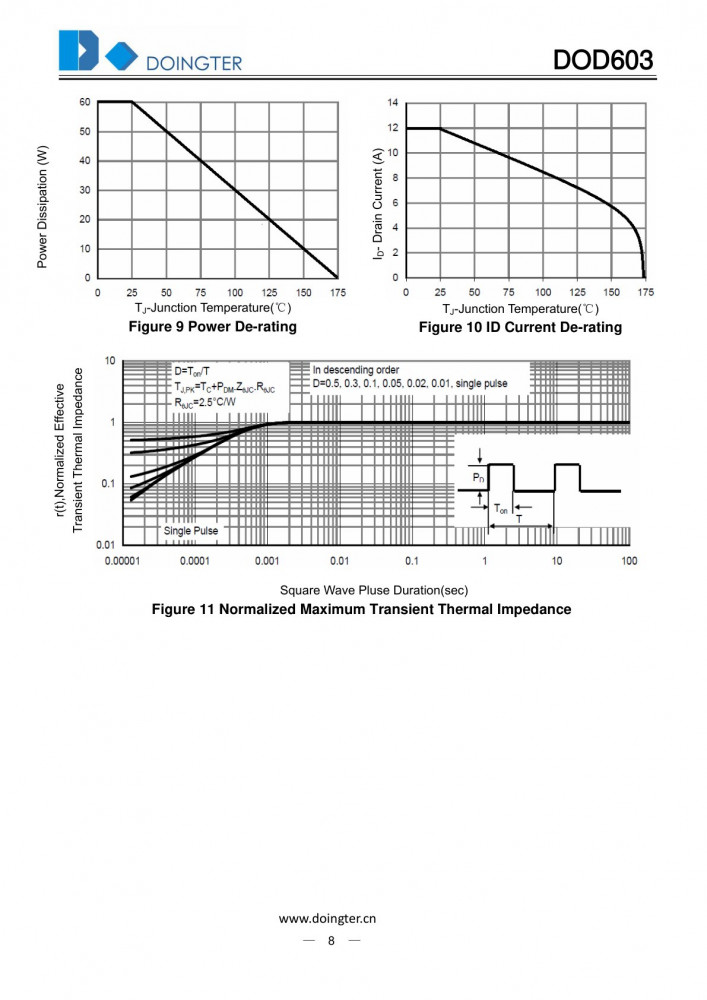 DOD603 datasheet page 8