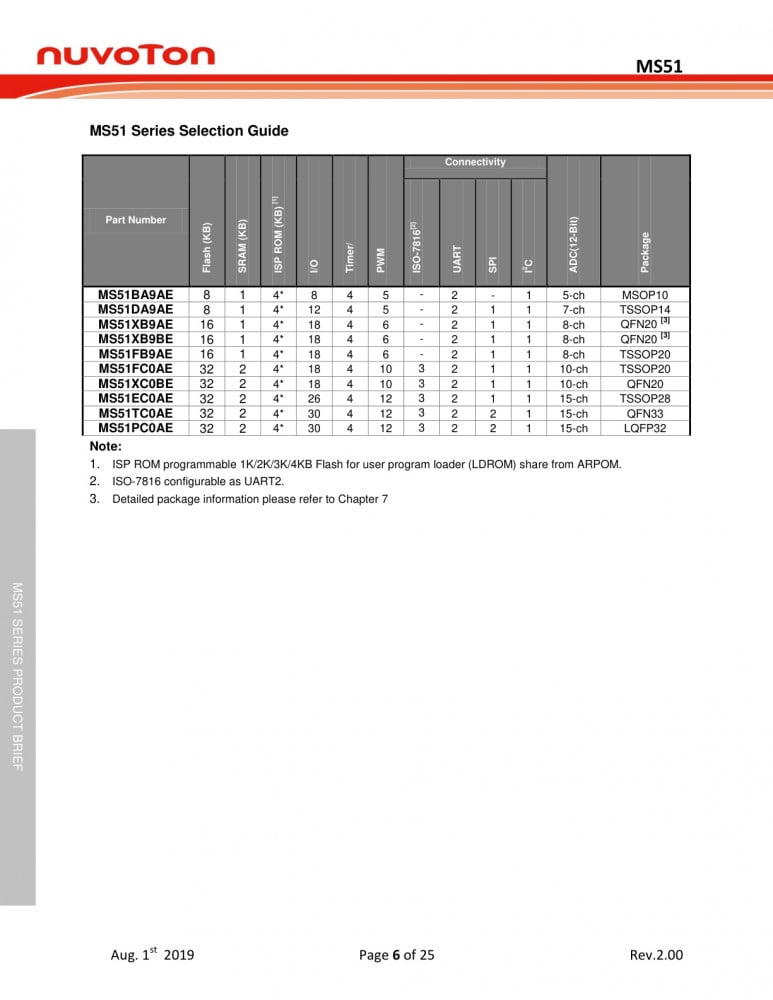 MS51 series product brief page 6