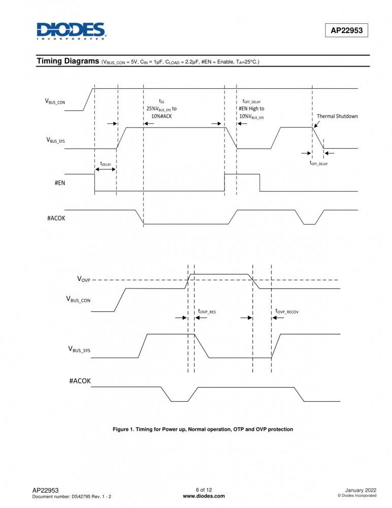 AP22953 datasheet page 6