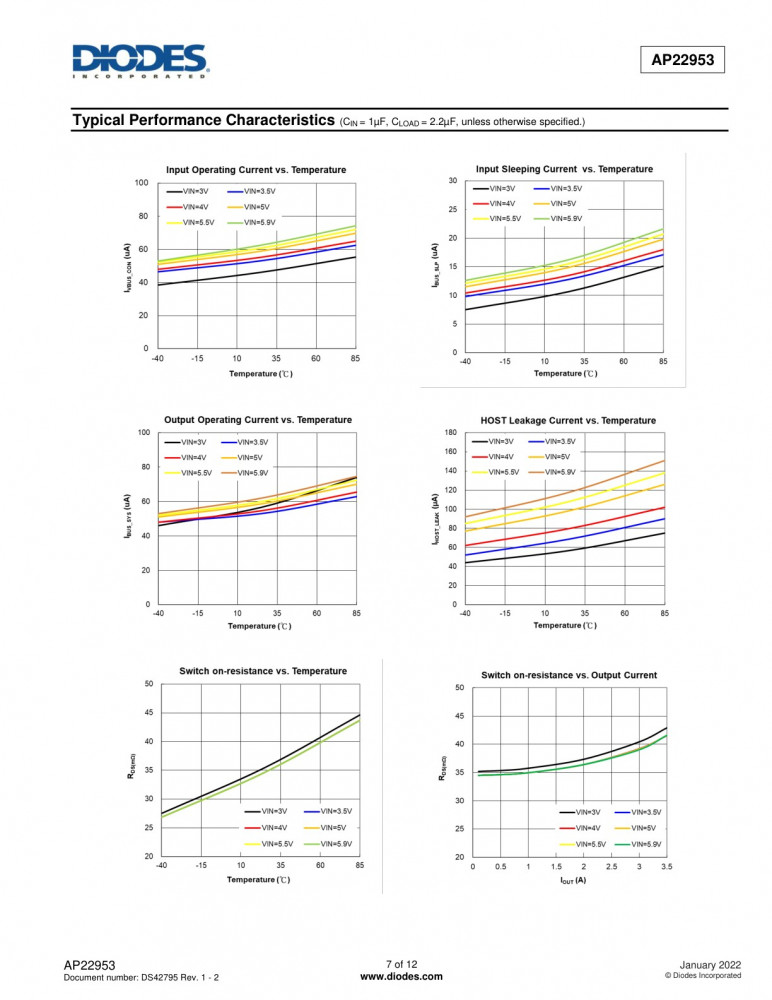 AP22953 datasheet page 7