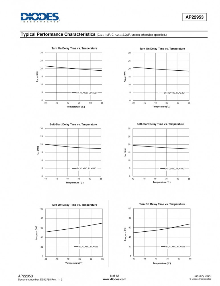 AP22953 datasheet page 8