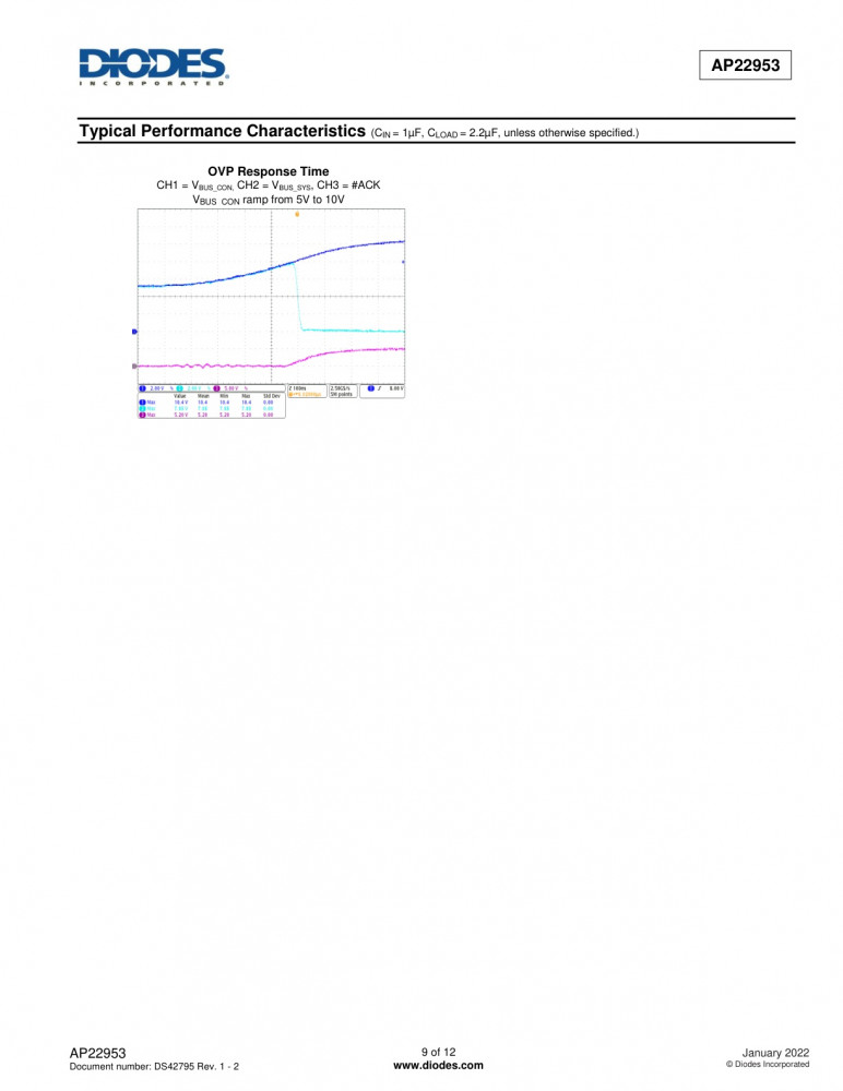 AP22953 datasheet page 9