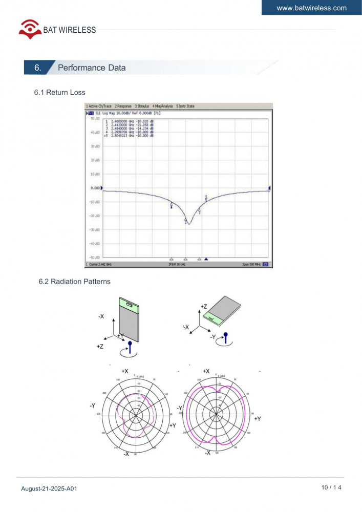BW2.4MNS3216 datasheet page 10