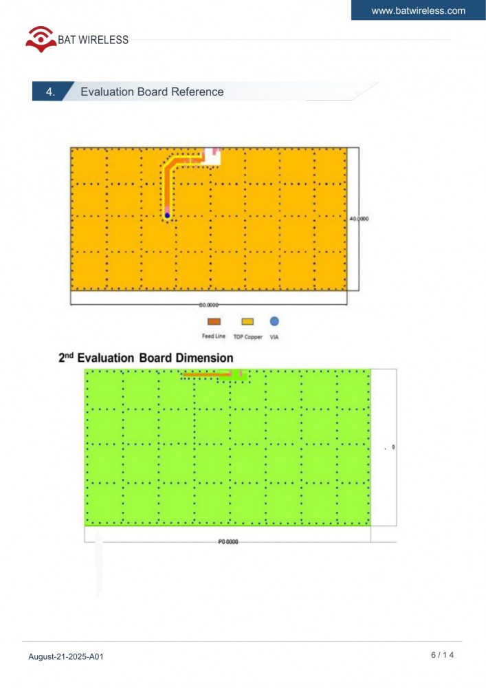 BW2.4MNS3216 datasheet page 6