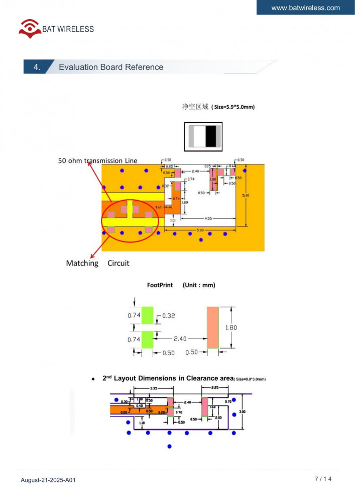BW2.4MNS3216 datasheet page 7