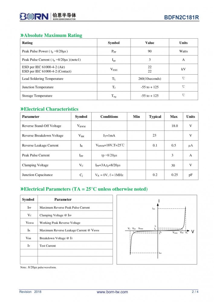 BDFN2C181R datasheet page 2