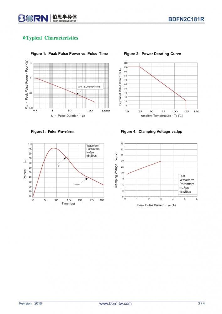 BDFN2C181R datasheet page 3