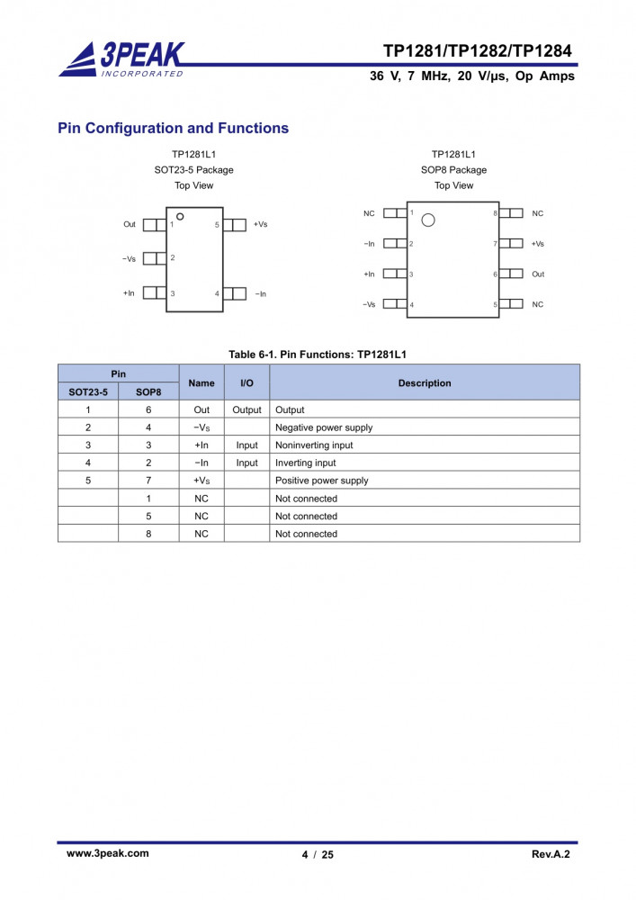 TP1282L1-SR datasheet page 4