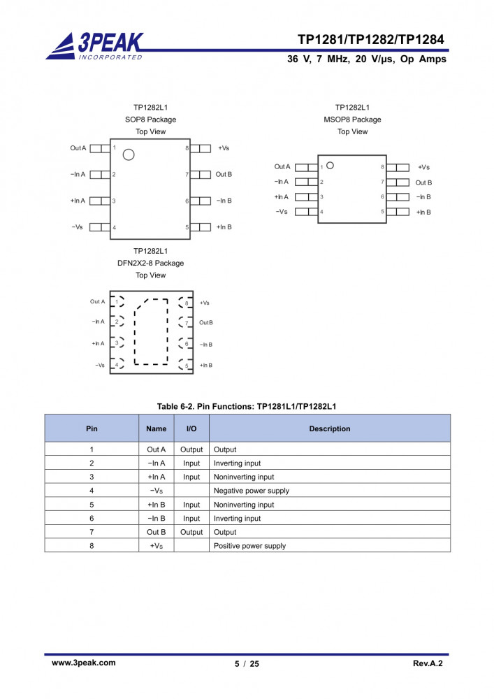 TP1282L1-SR datasheet page 5