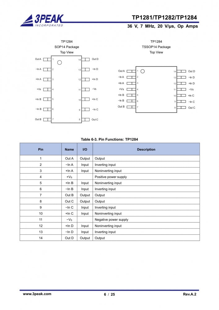 TP1282L1-SR datasheet page 6