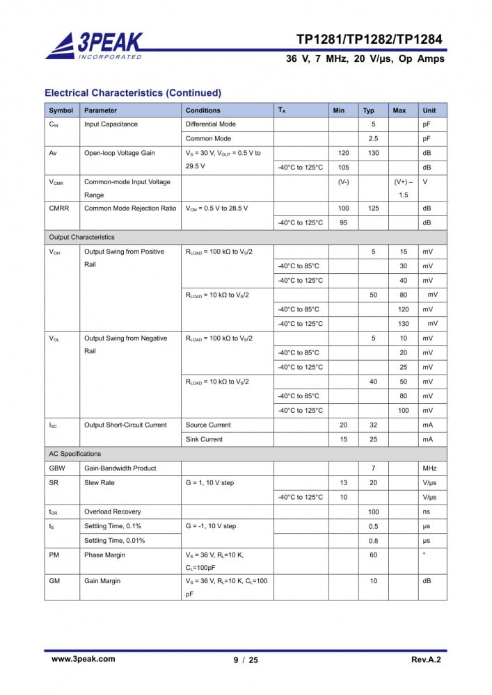 TP1282L1-SR datasheet page 9